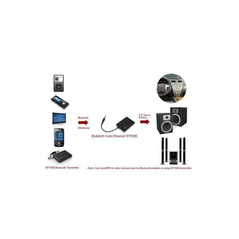 Bluetooth přijímač BTR006L - reciever - Kabelmánie.cz